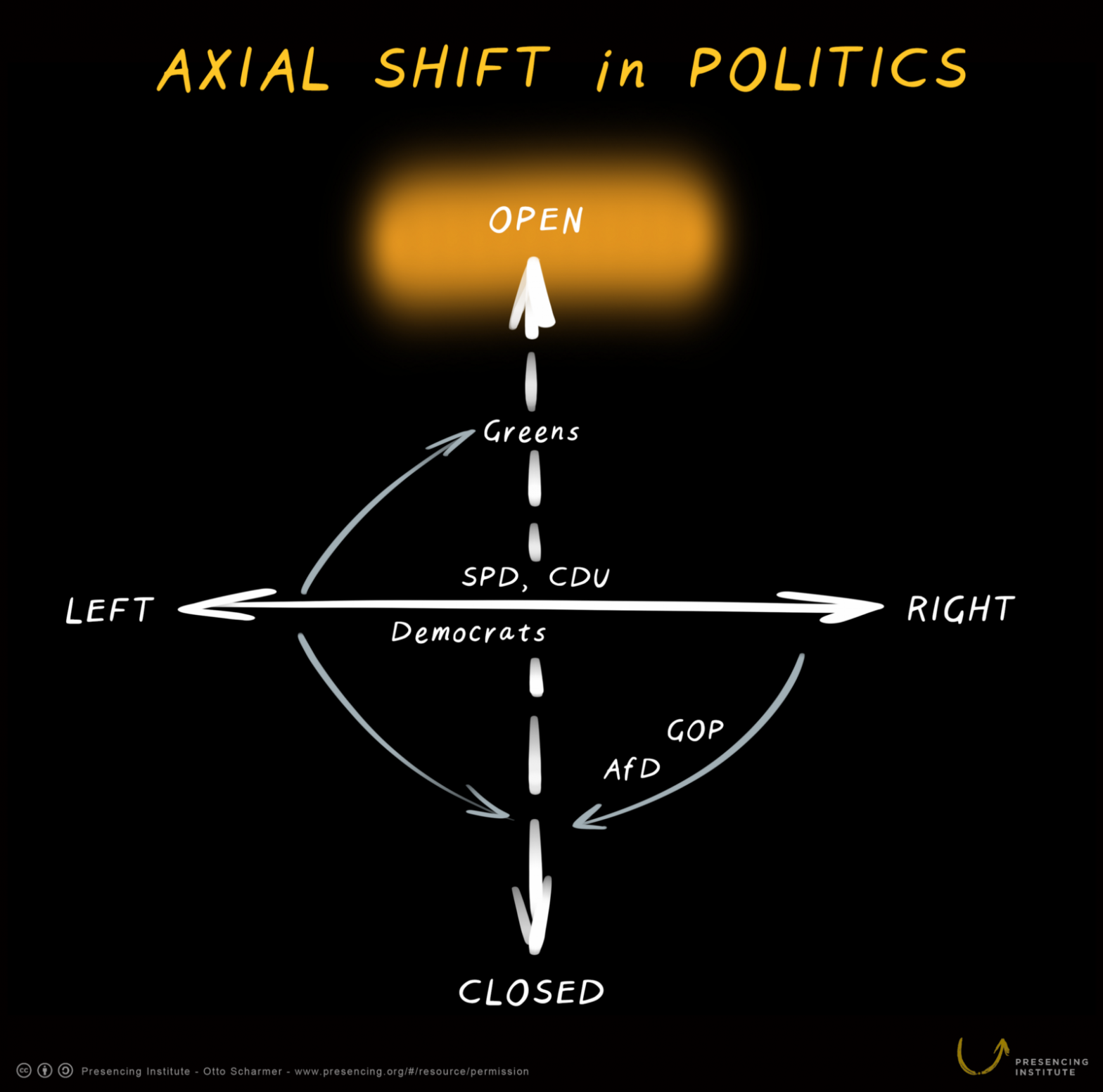 ARTICLE Axial Shift The Decline Of Trump The Rise Of The Greens And